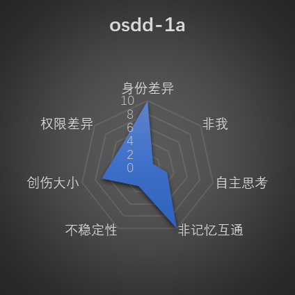 Median 分类 — 泛多意识体社群多合一站